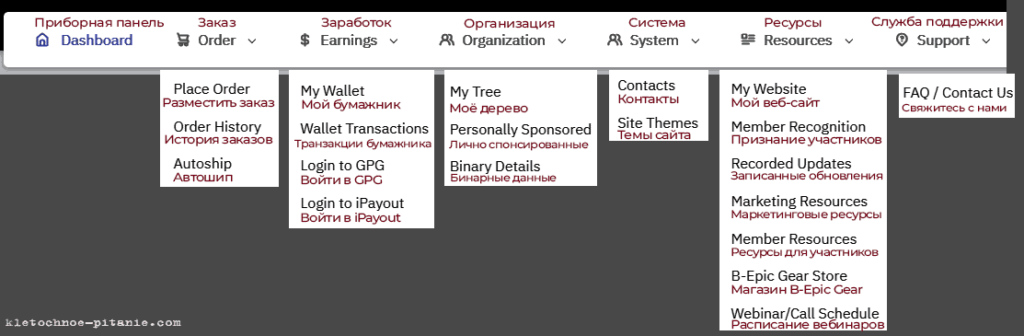 Личный кабинет BEpic - как зайти и работать в бэк-офисе